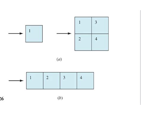Solved 6 Consider Laminar Boundary Layer Flow Past The Square Plate Arrange Tutorbin