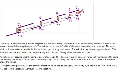 Solved The Diagram Above Shows A Motion Diagram Of A Ball On