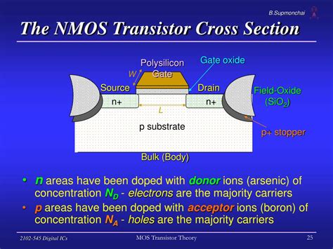 Ppt Chapter 2 Mos Transistor Theory Powerpoint Presentation Free