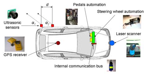 Braking System Using Ultrasonic Sensor At Julia Belcher Blog