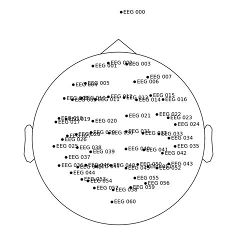 Eeg Source Localization Given Electrode Locations On An Mri — Mne 180 Documentation