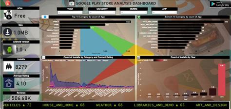Shaik Mahaboob Basha On Linkedin Dataanalysis Powerbi Excel Datavisualisation