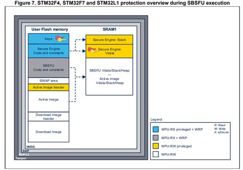 ECDSA SignVerify SHA256 STM32F4 Series AMS And STM32