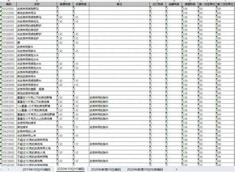 2020年海关商品编码对照表 是一个专业的科技资讯网站 2020年海关商品编码对照表 是一个专业的科技资讯网站