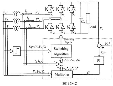 block diagram of the proposed control scheme download scientific diagram