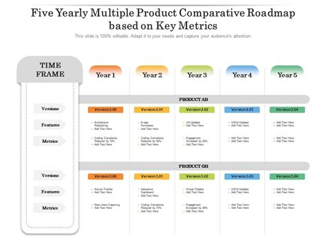 Five Yearly Continuous Improvement Goal Oriented Prod