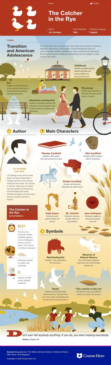 Catcher In The Rye Themes At Rebecca Bowens Blog
