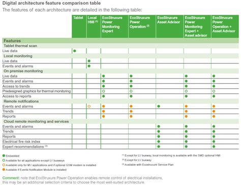 Solved Looking For Smd Lv Modbus User Table Schneider Electric Community
