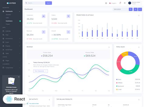 Hyper React Admin Dashboard Template Next Js Bootstrap Themes