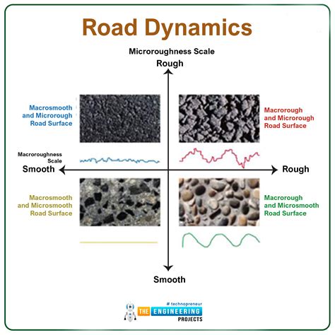 Introduction To Vehicle Dynamics Using Matlab The Engineering Projects