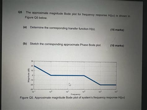 solved the approximate magnitude bode plot for frequency