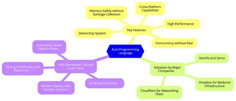 firefox servo how rust revolutionized browser rendering and memory