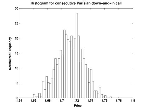 5 Normalized Histogram Generated By 1000 Runs Of The Algorithm For The