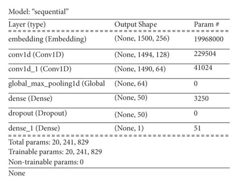 Seven Layer Neural Network Model Download Scientific Diagram