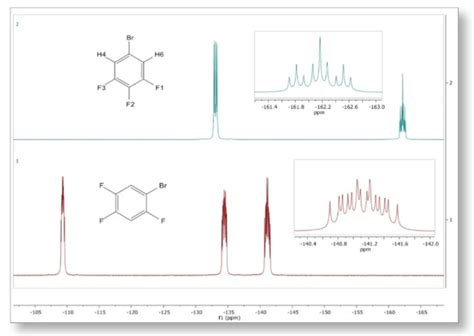 核磁共振光谱法测定含氟化合物的高清图谱 Cas Lit 齐岳