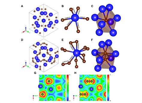 Crystal Structures And Corresponding 2d Electron Localization Function