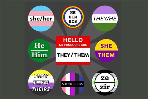 Pronoun Quiz Doquizzes