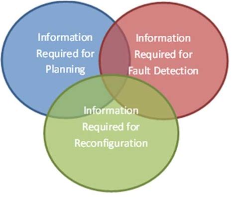 5 concept of mdp decomposition download scientific diagram