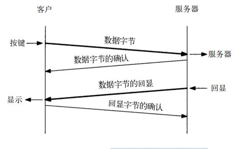 Wireshark Tcp协议分析（包结构以及连接的建立和释放）wireshark Tcp 包结构 Csdn博客