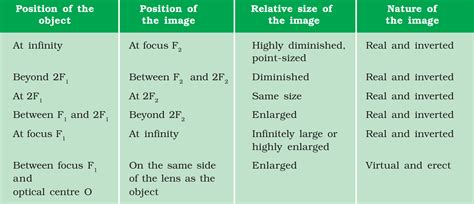 Light Reflection And Refraction Class 10 Science Chapter 9 Important Question Answer Ncert