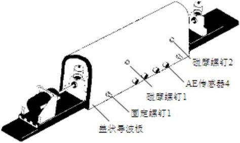 一种基于傅里叶分解的旋转机械故障诊断方法与流程 2