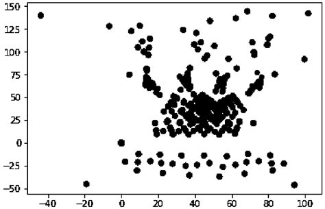 Passive Multi Station Multi Target Positioning Method Based On Dbscan
