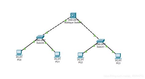 初学计算机网络（三）：使用cisco packet tracer仿真 device is still booting csdn博客