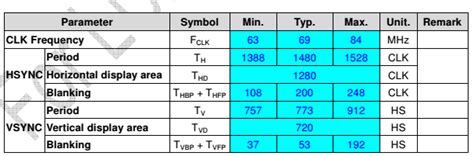 Sn65dsi85 Q1 Dual Dsi To Dual Lvds Register Setting Issue Interface Forum Interface Ti
