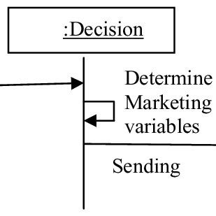 An Example Of UML Models Download Scientific Diagram
