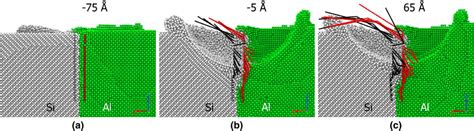 Atom Motion During Scratching Along The Interface Shown In A