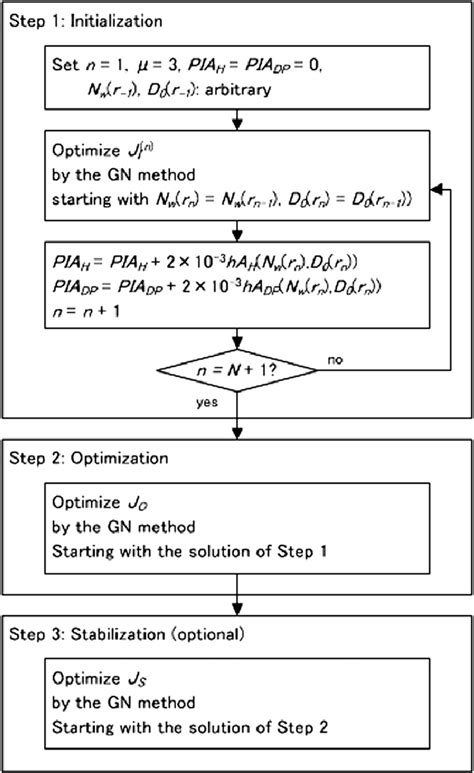Block Diagram Of The Proposed Dsd Retrieval Algorithm Download