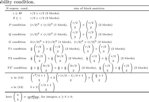 [pdf] Variational Approach For The Electronic Structure Calculation On