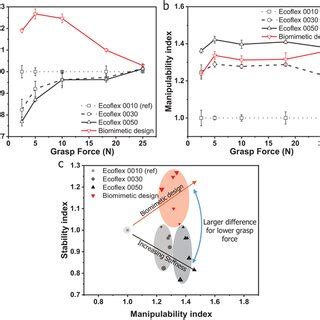 Evaluation Results Of The Skin Structures A The Evaluated Download Scientific Diagram