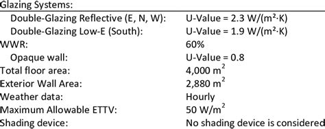Assumptions For The Calculation Of Ettv Download Table Assumptions For The Calculation Of Ettv Download Table