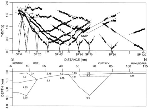 The Upper Part Of Figure Shows The Travel Time Data From All Shot