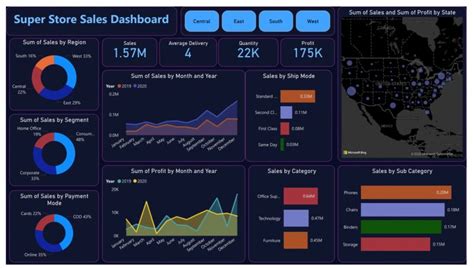 Shahid Imran On Linkedin Dataanalytics Businessintelligence Datavisualization Salesanalytics…