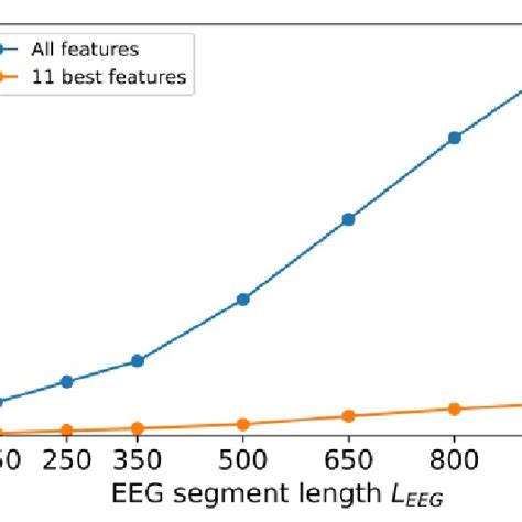 Dependence Of Computation Time Tcomp On Segment Length Leeg Download