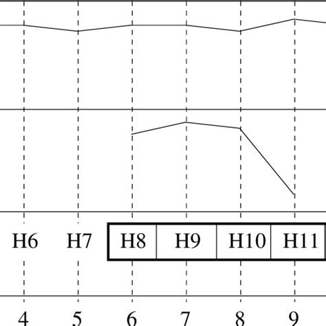 Online Synchronization Between Camera And Sensor Download Scientific