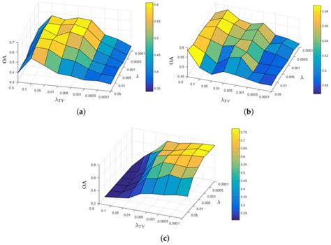 Remote Sensing Special Issue Advances On Clustering Algorithms For Image Processing