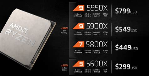 A Second Look At The Vermeer AMD Ryzen X And AMD Ryzen X Review NotebookCheck