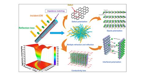 Amorphous Carbon Regulates Defects To Achieve Tac Nanowires With