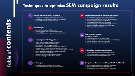 techniques to optimize sem campaign results powerpoint presentation slides ppt example