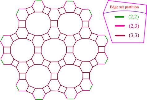 Edge Set Partitionsesp Download Scientific Diagram