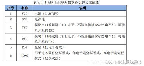 Stm32 Hal库esp8266机智云stm32 机智云 Csdn博客 Stm32 Hal库esp8266机智云stm32 机智云 Csdn博客
