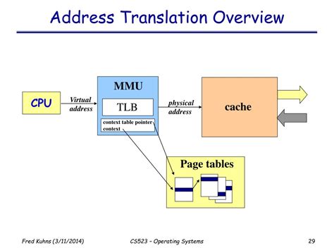 Ppt Memory Management And Virtual Memory Powerpoint Presentation Free Download Id 224616