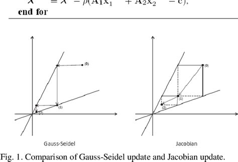 Figure From Multi Block ADMM For Big Data Optimization In Modern Communication Networks