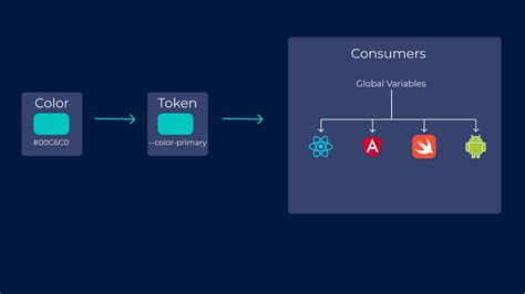 Design Tokens Uiux Design Medium
