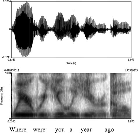 Oscillogram Top And Spectrogram Bottom Of The Sentence Where Were