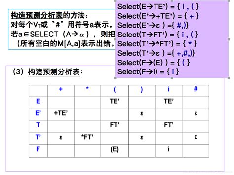 编译原理（四）自顶向下语法分析方法、ll 1 文法的判别、非ll 1 文法转换为ll 1 文法 如何判断一个文法能否采用确定的自顶向下语法分析