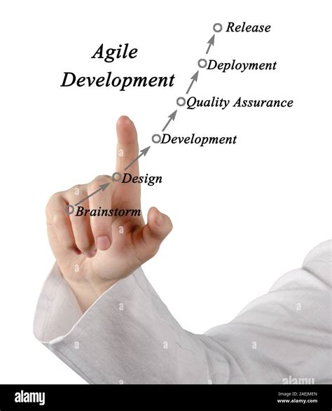 Diagram Of Agile Development Stock Photo Alamy